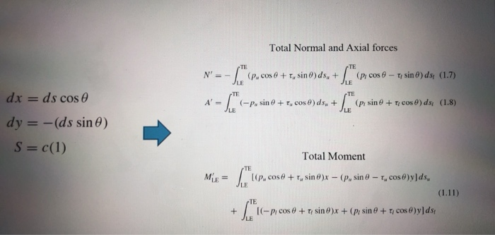 this is an aerodynamics 1 course. the question is to | Chegg.com