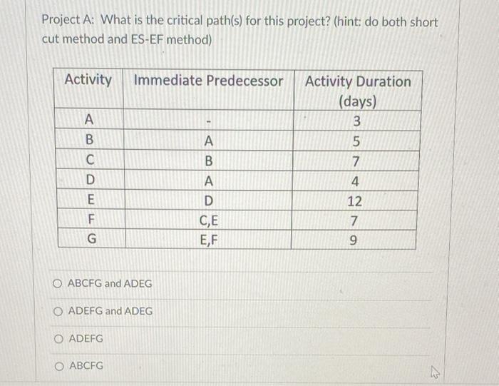 Solved Project A: What is the critical path(s) for this | Chegg.com