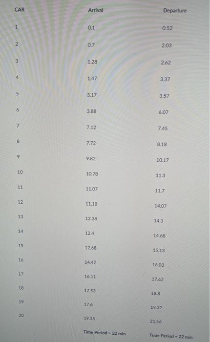 Solved Using the arrival and departure data of 20 cars | Chegg.com
