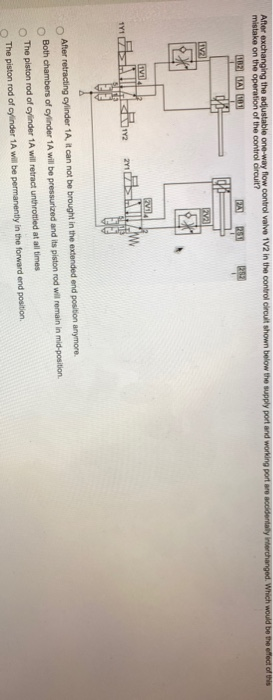 After exchanging the adjustable one-way flow control | Chegg.com
