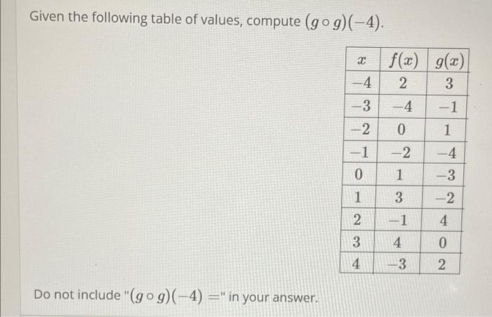 Solved Given the following table of values, compute | Chegg.com