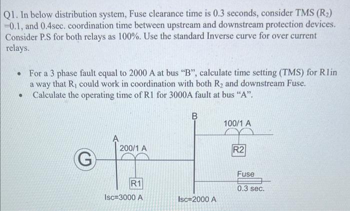 Solved Q1. In below distribution system, Fuse clearance time | Chegg.com