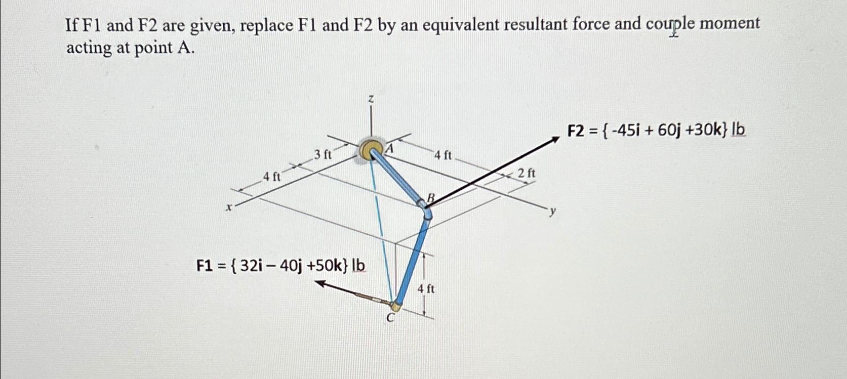 Solved If F1 ﻿and F2 ﻿are given, replace F1 ﻿and F2 ﻿by an | Chegg.com