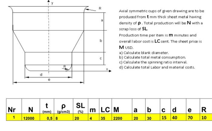 Solved Avial symmetric cups of given drawing are to be | Chegg.com