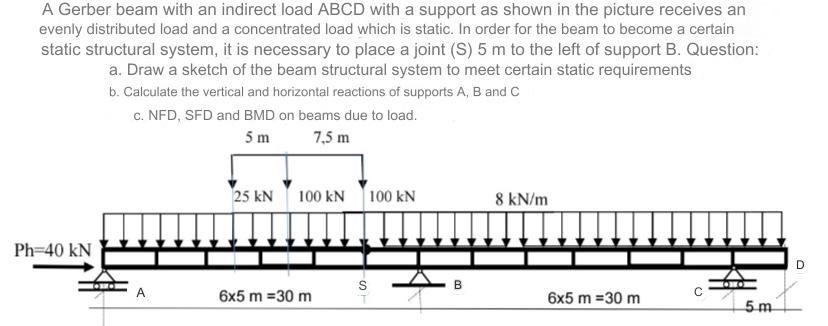 Solved A Gerber beam with an indirect load ABCD with a | Chegg.com