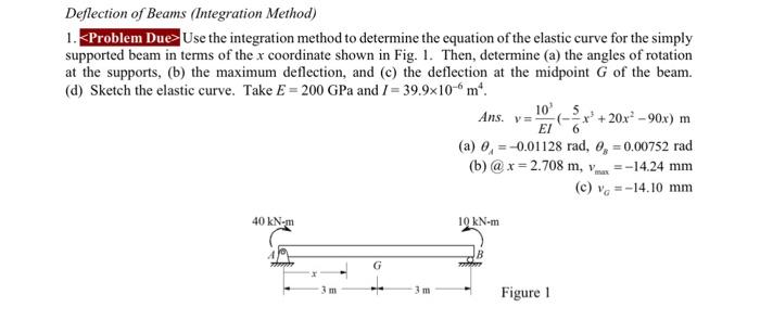 Solved Deflection of Beams (Integration Method) 1. FProblem | Chegg.com