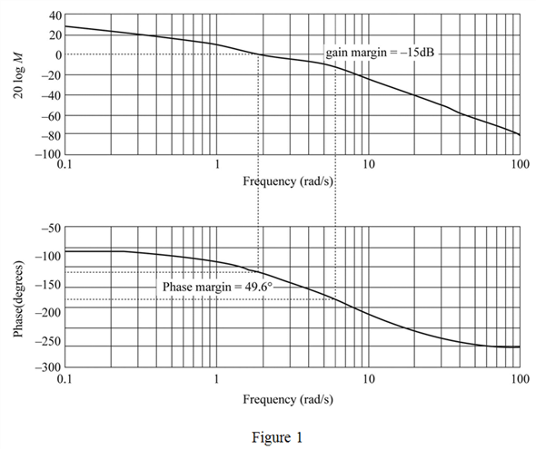 Solved: Chapter 10 Problem 25P Solution | Control Systems Engineering ... Solved: Chapter 10 Problem 25P Solution | Control Systems Engineering ...