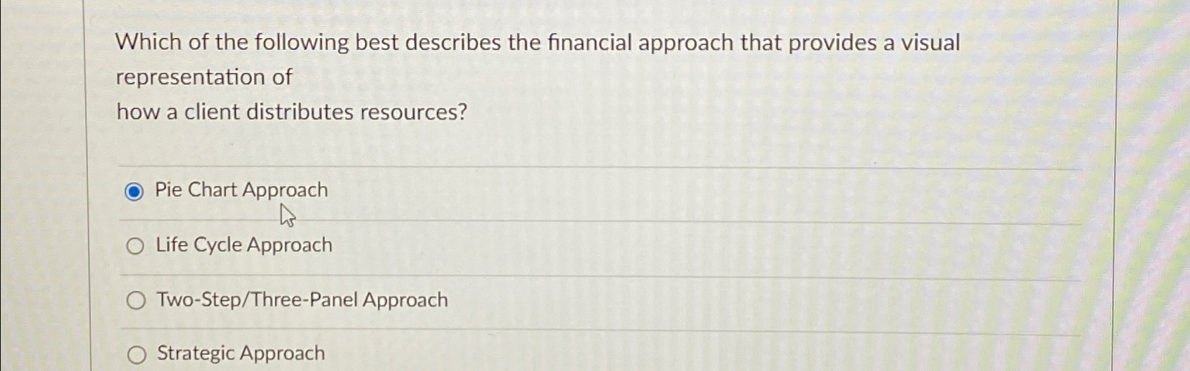 Solved Which of the following best describes the financial | Chegg.com
