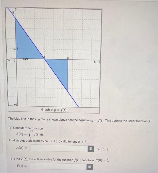 Solved The blue line in the t,y plane shown above has the | Chegg.com