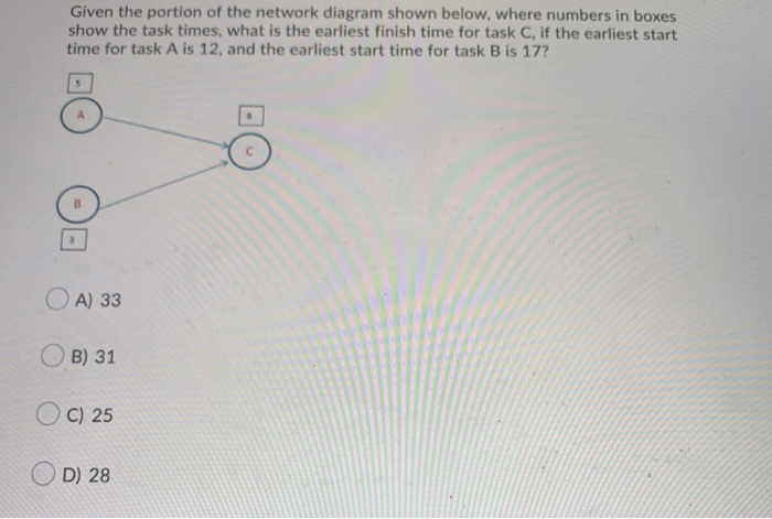 Solved Given the portion of the network diagram shown below, | Chegg.com