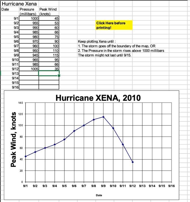 weather and atmosphere lab:On your Excel sheet, you | Chegg.com