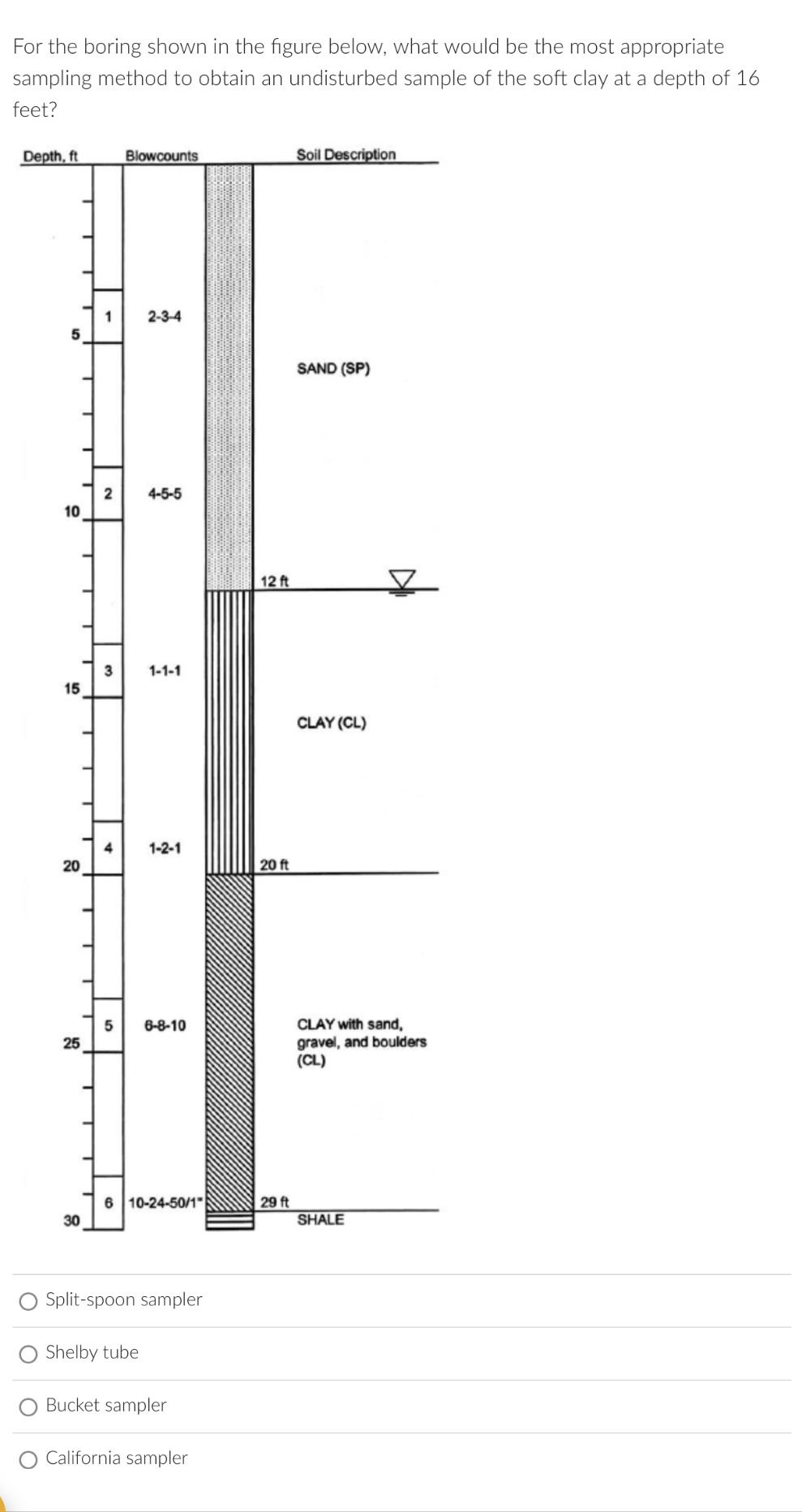 Solved For the boring shown in the figure below, what would | Chegg.com