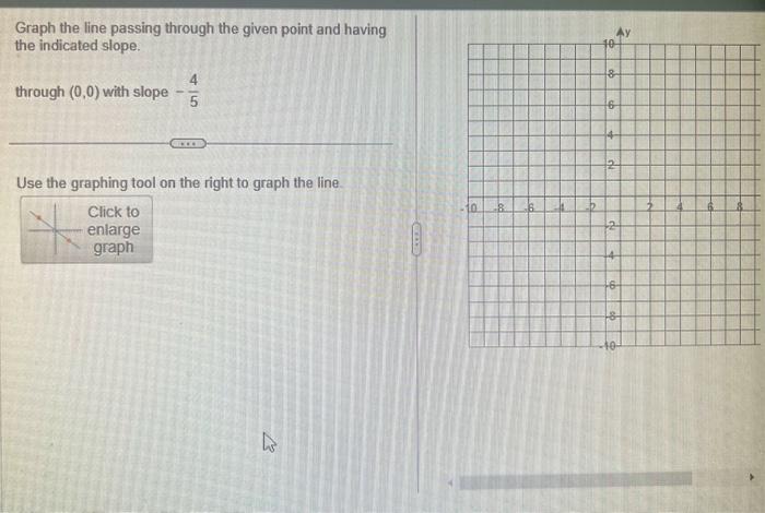 Solved Graph the line passing through the given point and | Chegg.com