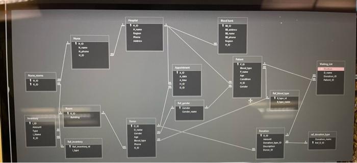 Solved I need 2 complex queries and one simple one SQL | Chegg.com