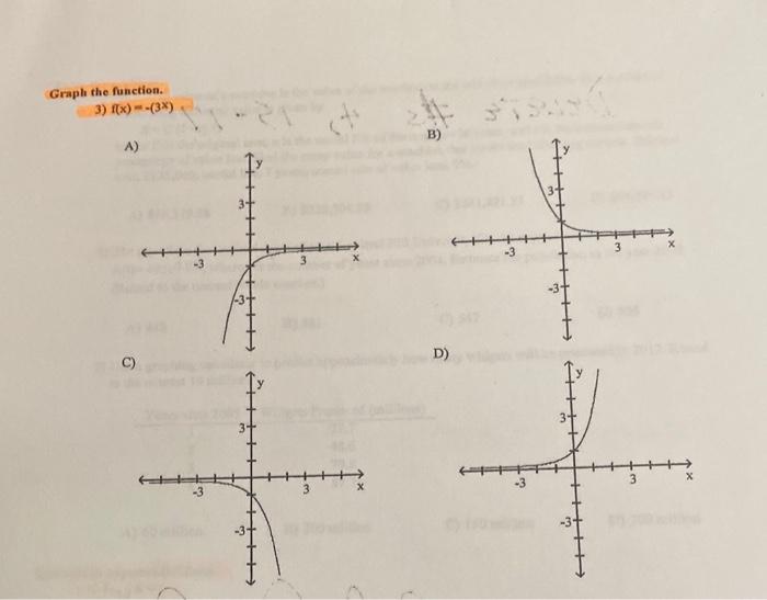 Solved Graph the function. 3) f(x)=−(3x) | Chegg.com