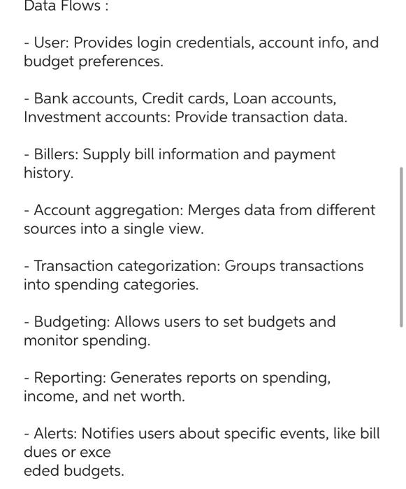 Solved Data flow diagram for the budgeting app "Intuit | Chegg.com