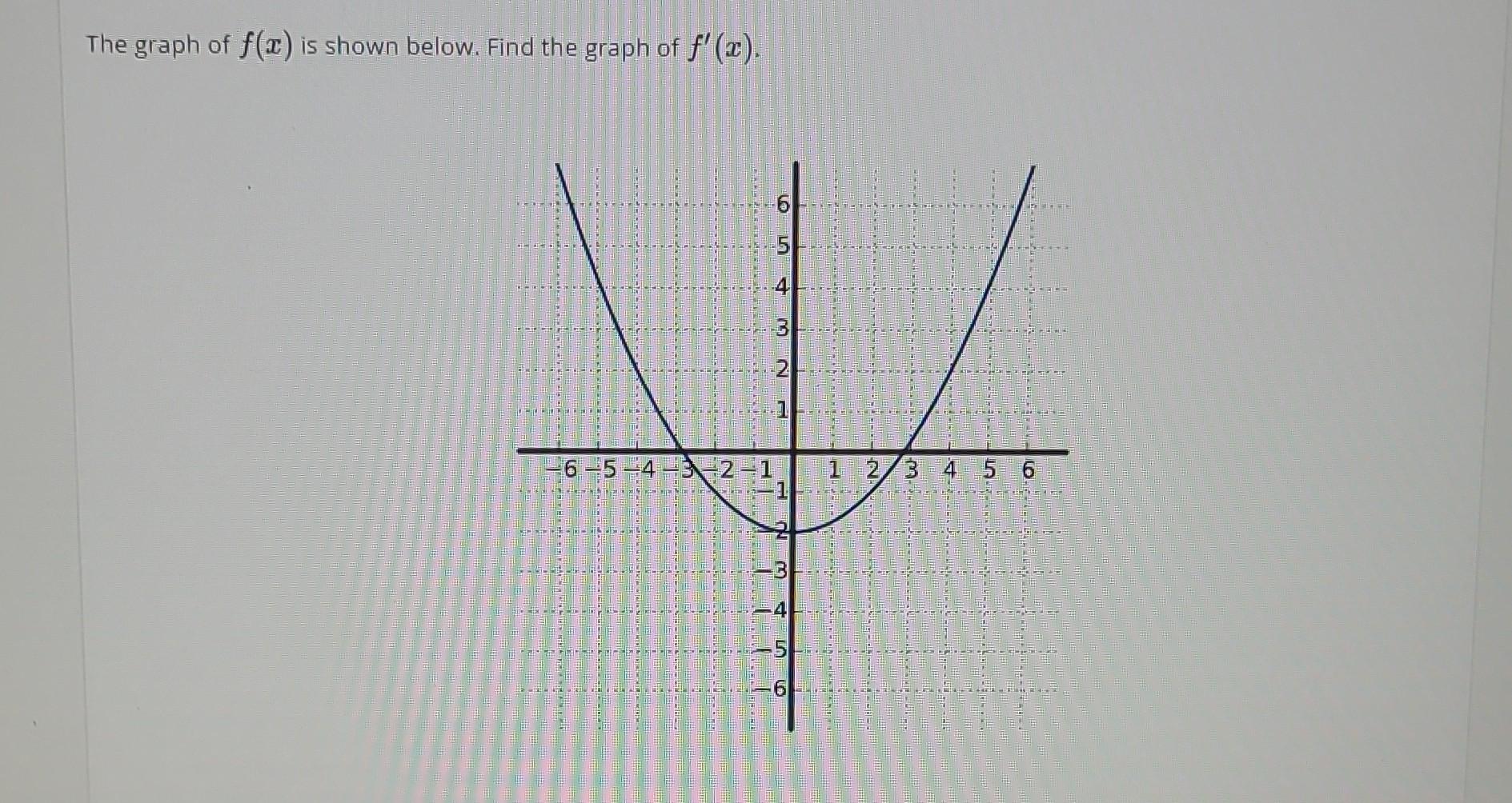 Solved The graph of f(x) is shown below. Find the graph of | Chegg.com