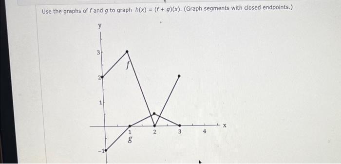 Solved Use the graphs of f and g to graph h(x)=(f+g)(x). | Chegg.com