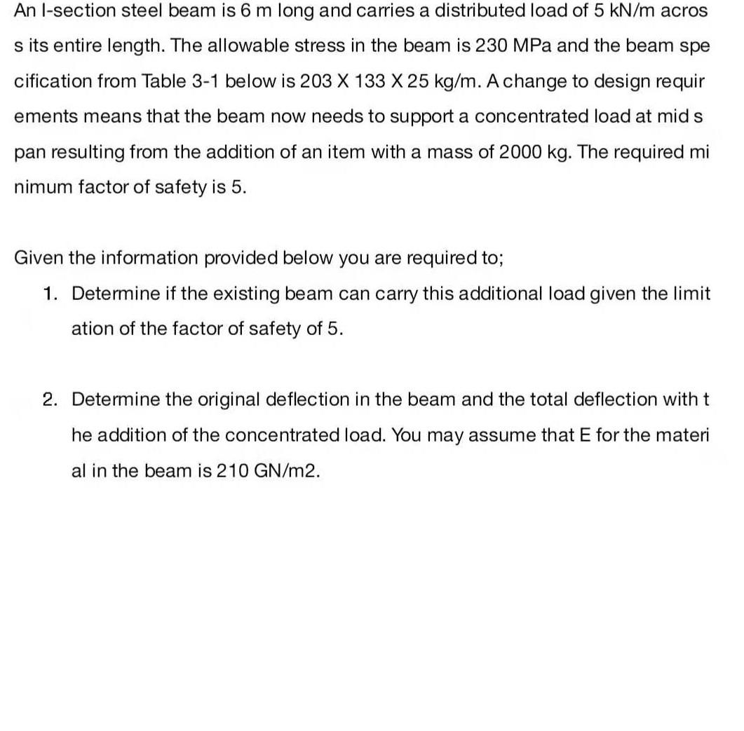 Solved An l-section steel beam is 6 m long and carries a | Chegg.com