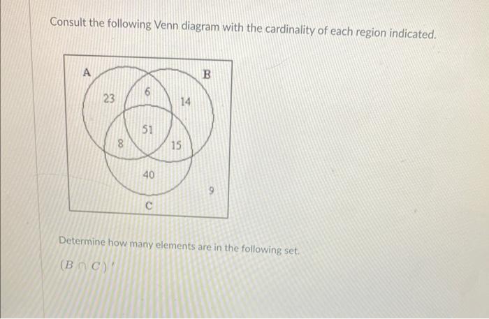 Solved Consult the following Venn diagram with the | Chegg.com