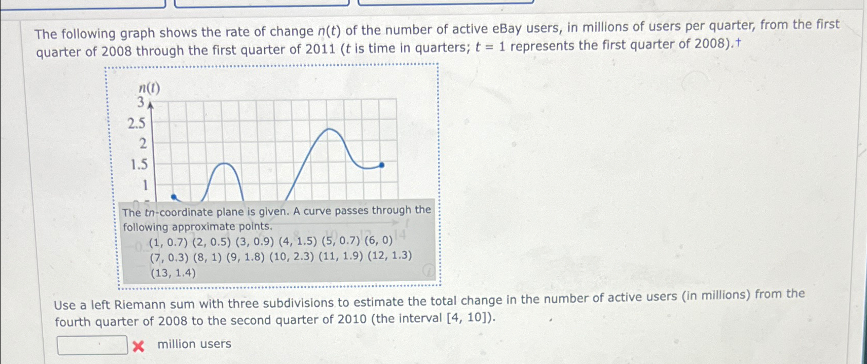 Solved The following graph shows the rate of change n(t) ﻿of | Chegg.com