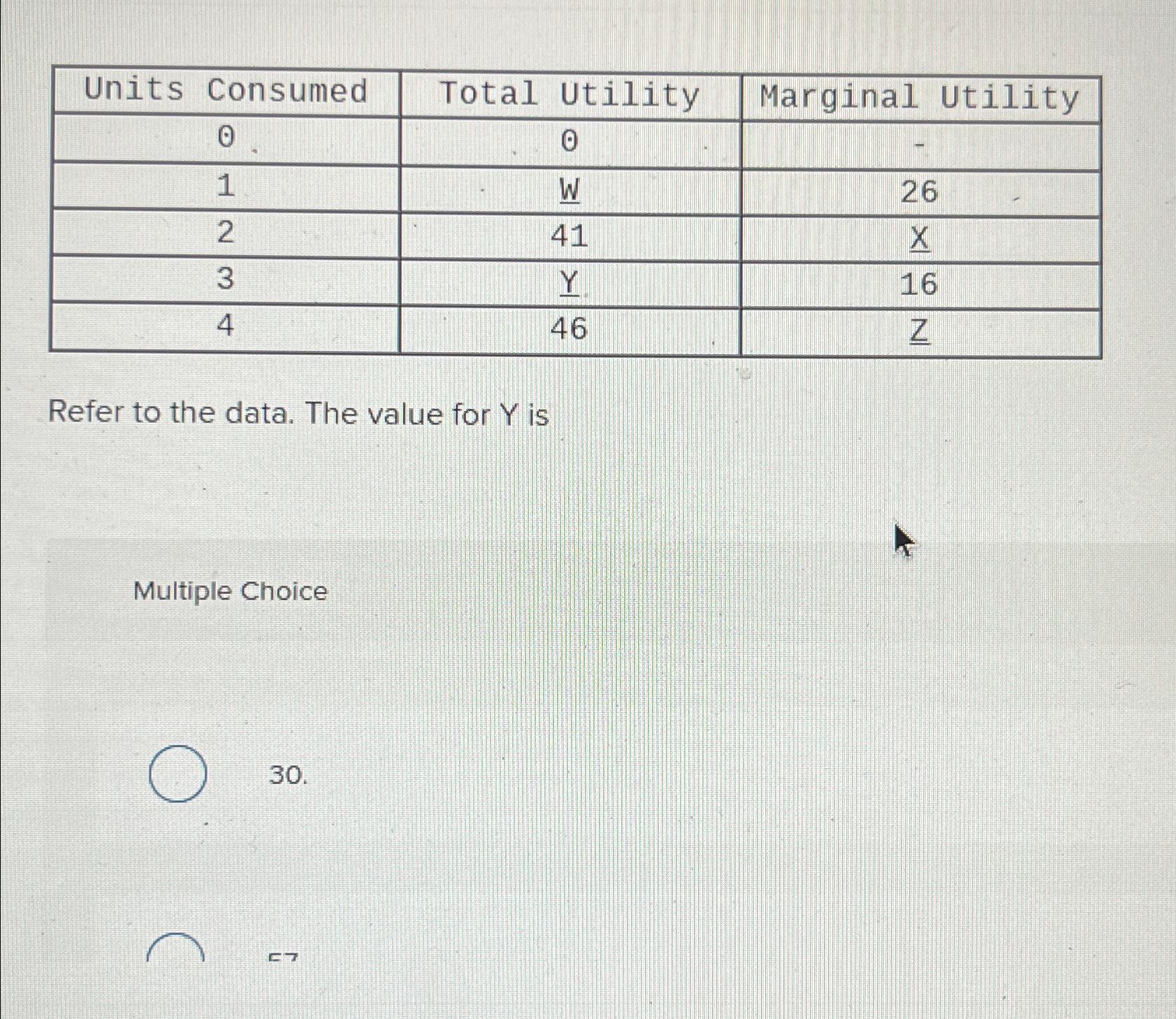 Solved \table[[Units Consumed,Total Utility,Marginal | Chegg.com