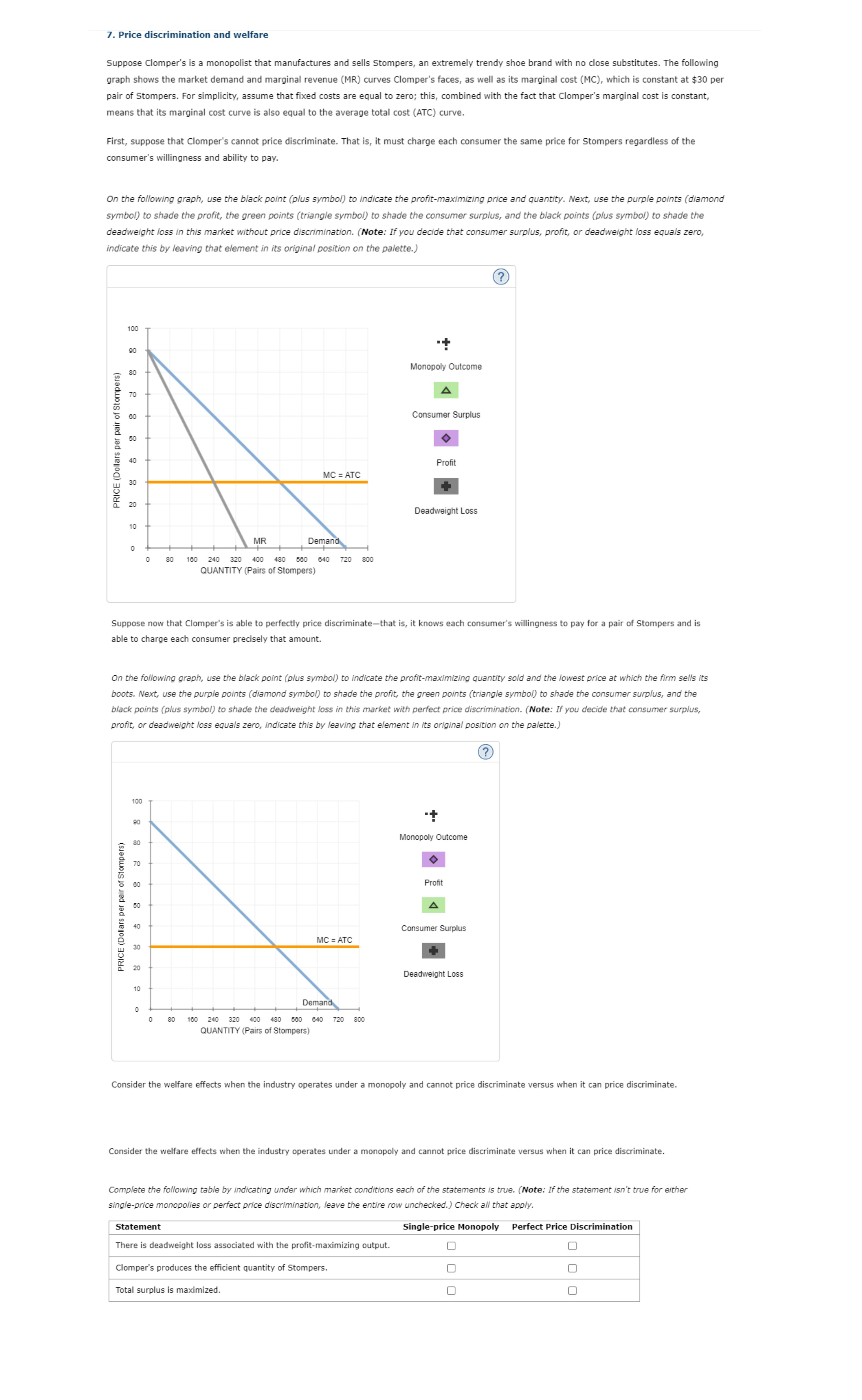 Please see picture for the full question and graphs. | Chegg.com