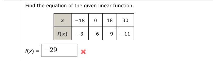 Solved A table of values for a linear function is given. | Chegg.com