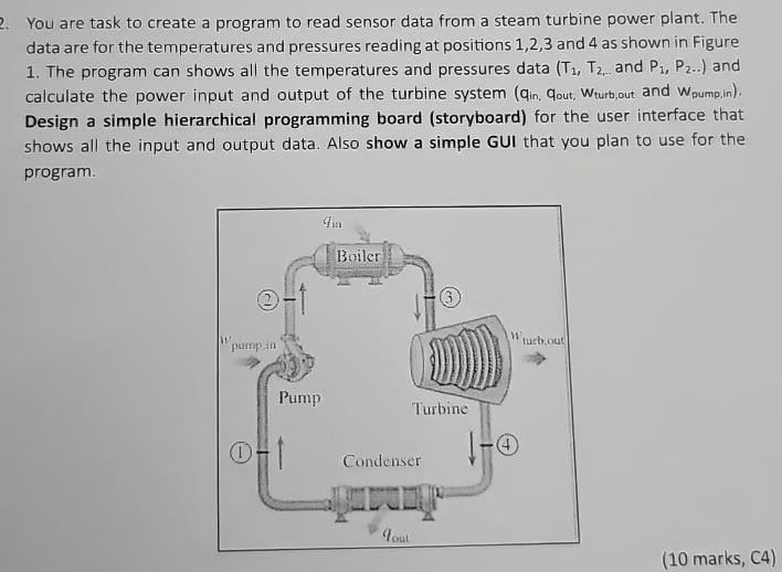 Solved You are task to create a program to read sensor data | Chegg.com