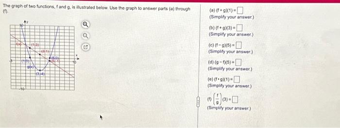 Solved The graph of two functions, f and g, is illustrated | Chegg.com