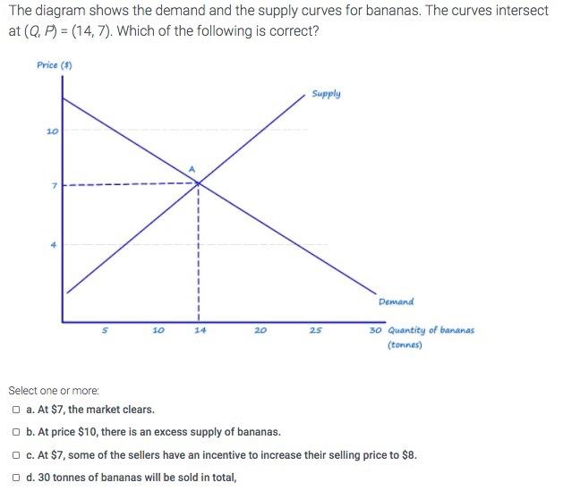 Solved The figure shows a bakery's marginal and average cost | Chegg.com