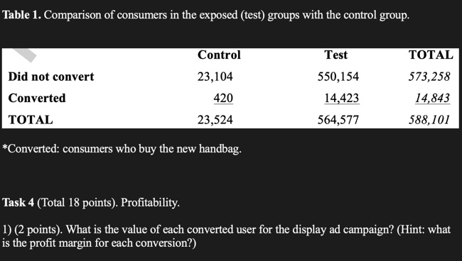 Solved Table 1. ﻿Comparison of consumers in the exposed | Chegg.com