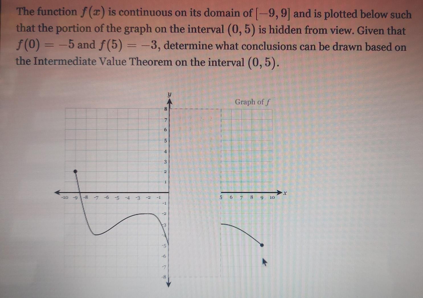 Solved The function f(x) is continuous on its domain of | Chegg.com