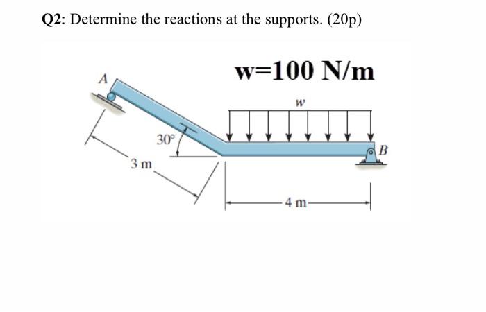 Solved Q2: Determine the reactions at the supports. (20p) | Chegg.com