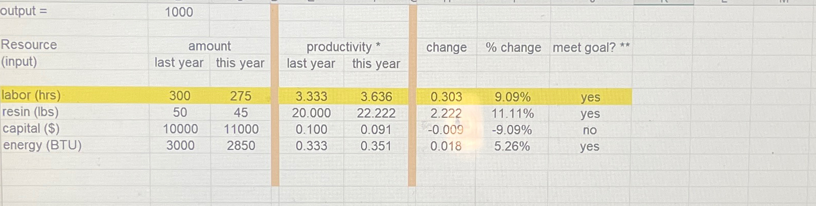 Solved \table[[output | Chegg.com