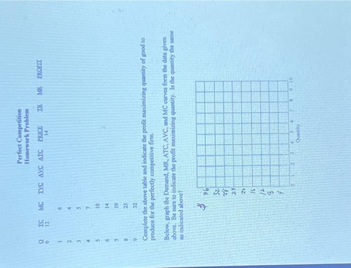 Solved 06 7 TC 12 MC TVC AVC ATC PRICE 14 6 4 5 7 10 14 19 | Chegg.com