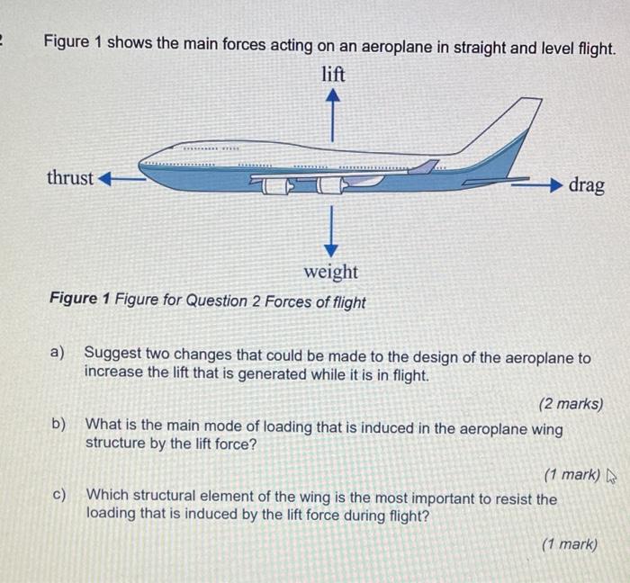 Solved Figure 1 shows the main forces acting on an aeroplane | Chegg.com