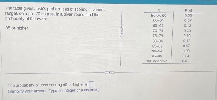 Solved The table gives Josh's probabilities of scoring in | Chegg.com