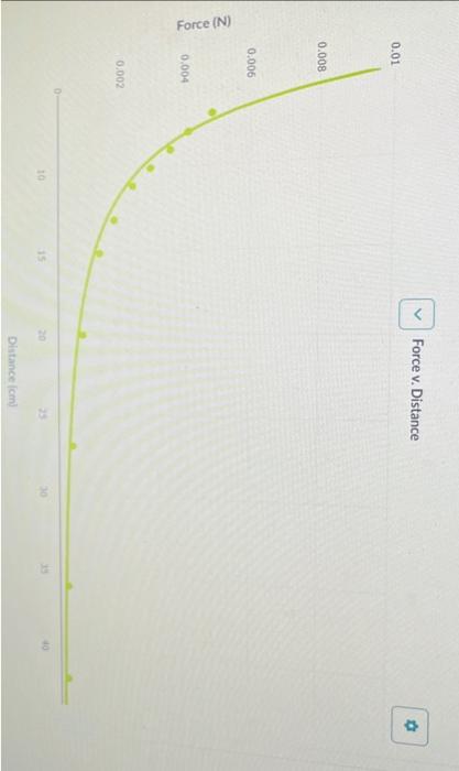 6. Now you will linearize your graph. First, you will | Chegg.com