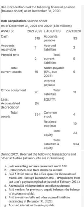 Solved Bob Corporation had the following financial position | Chegg.com