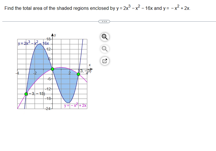 Solved Find the total area of the shaded regions enclosed by | Chegg.com