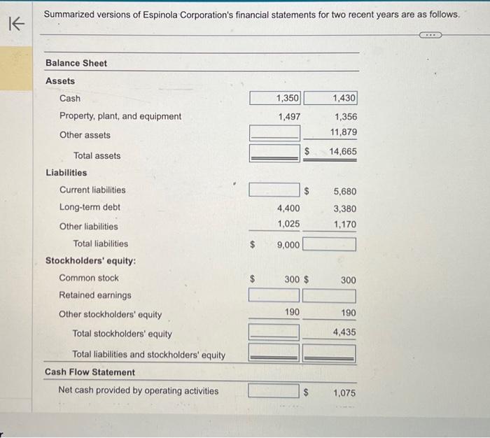 Solved Summarized versions of Espinola Corporation's | Chegg.com