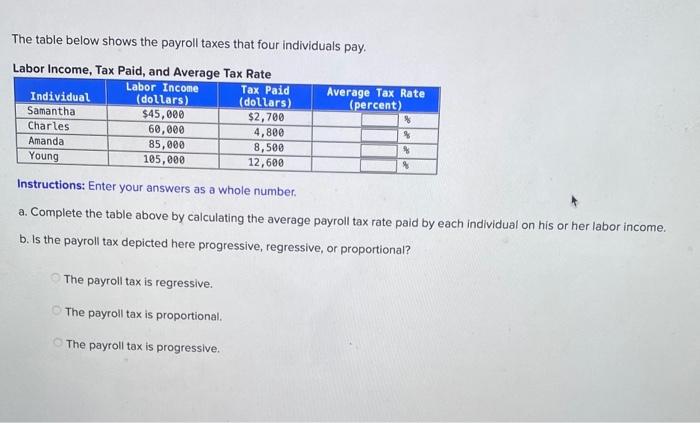 Solved The table below shows the payroll taxes that four | Chegg.com