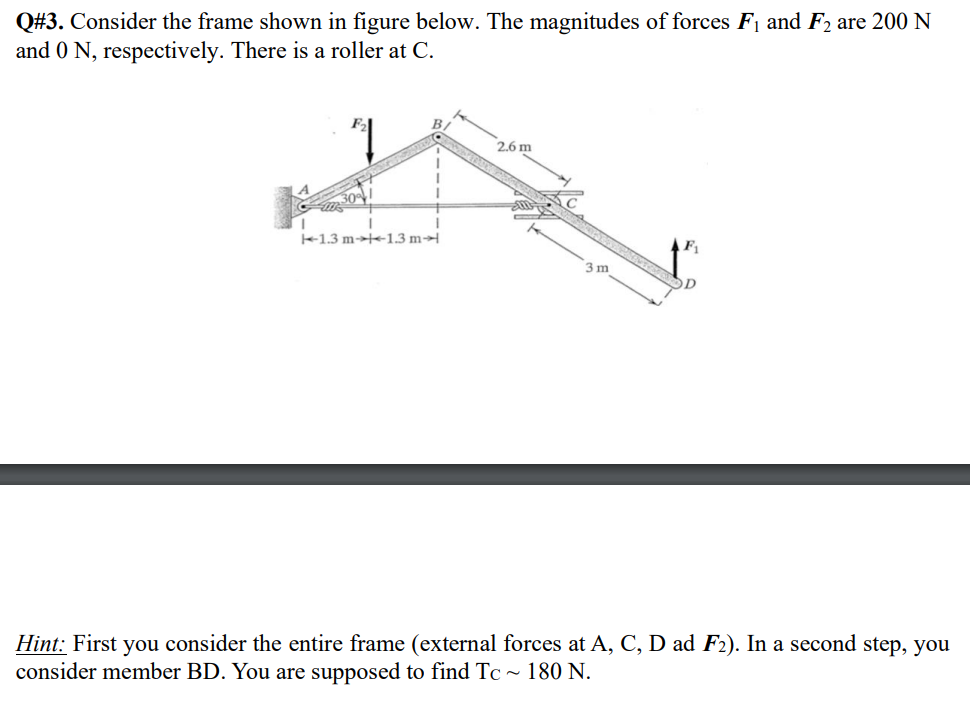Solved Q#3. ﻿Consider the frame shown in figure below. The | Chegg.com