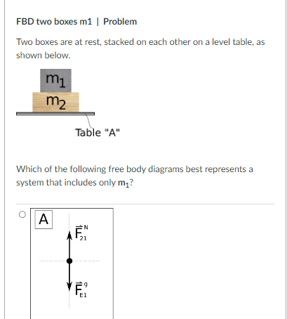 FBD two boxes m1 | ﻿ProblemTwo boxes are at rest, | Chegg.com