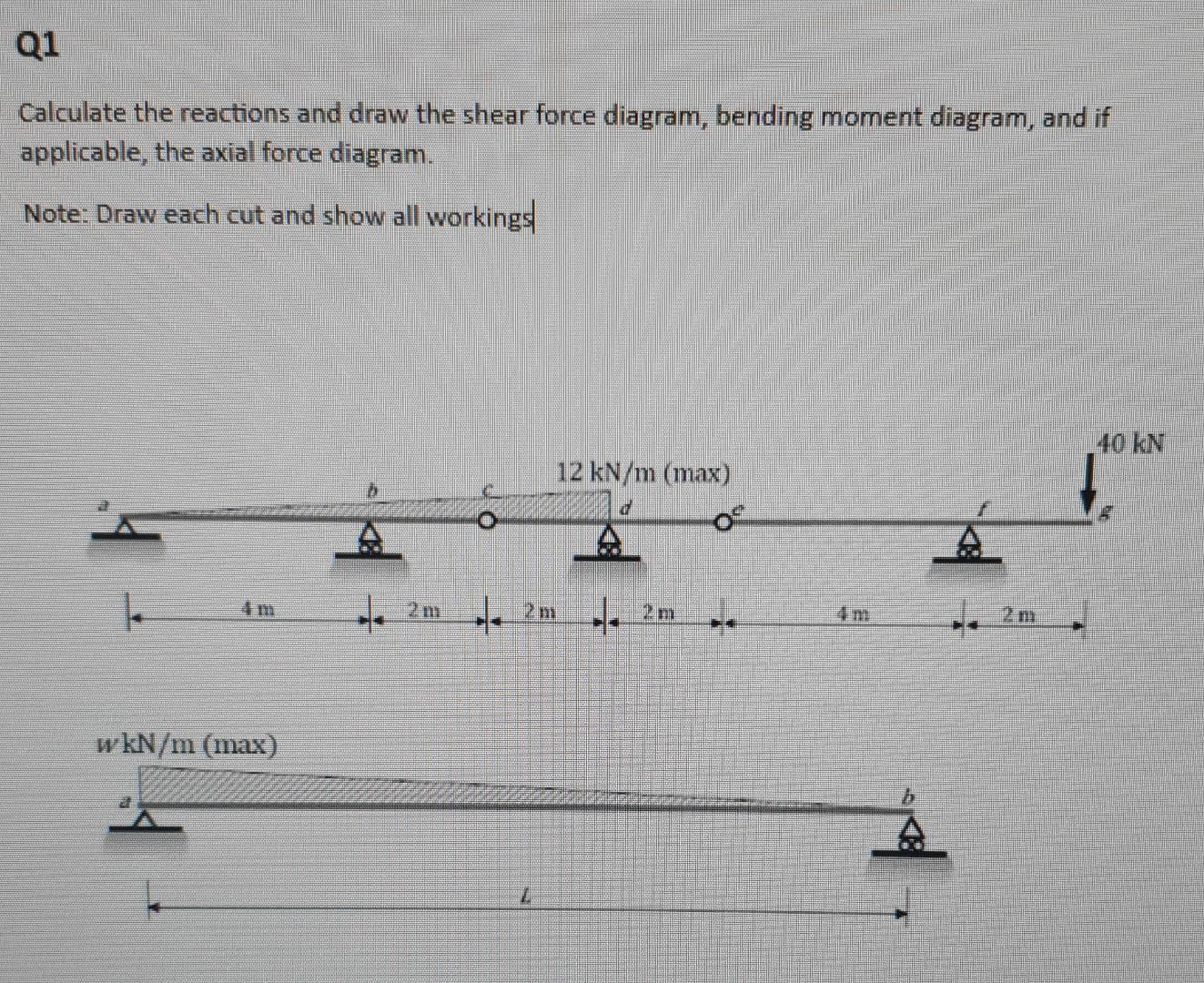 Solved Calculate the reactions and draw the shear force | Chegg.com