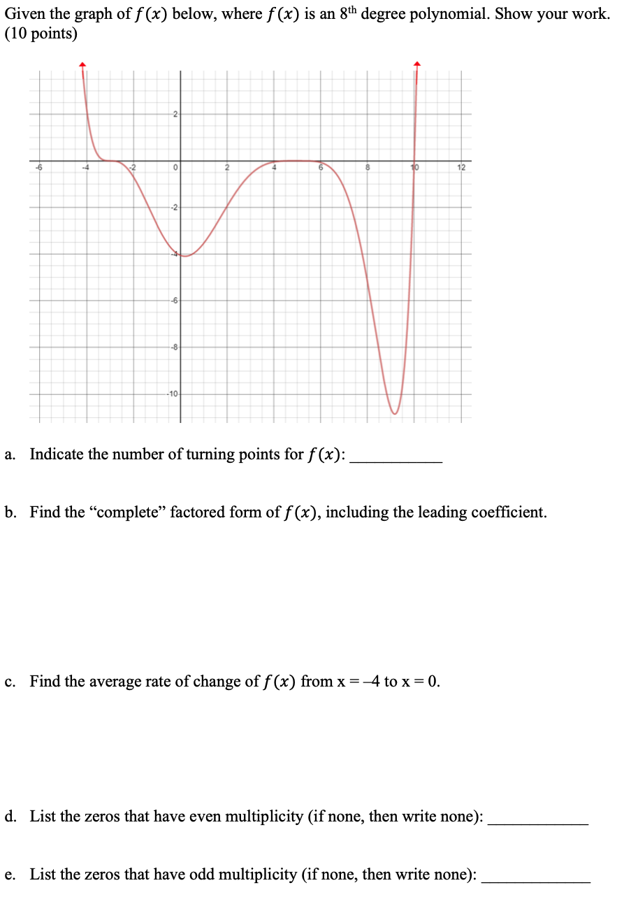 Solved Given the graph of f(x) below, where f(x) is an 8th | Chegg.com