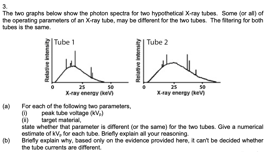 Solved The two graphs below show the photon spectra for two | Chegg.com