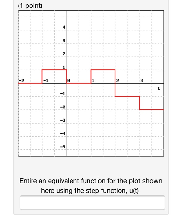 Solved (1 point) Entire an equivalent function for the plot | Chegg.com