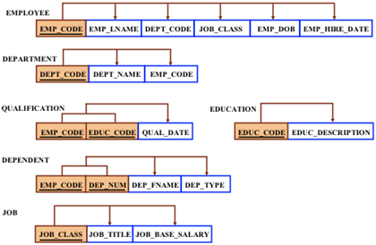 Solved Hello,This database technology is new to me, and on | Chegg.com